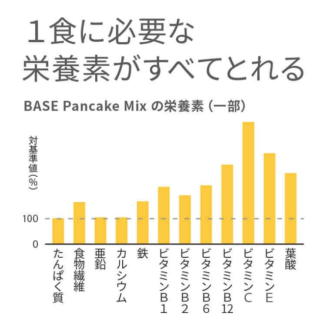 BASE Pancake Mix™︎ （ベースパンケーキミックス） 完全栄養食 BASE FOOD (ベースフード)
